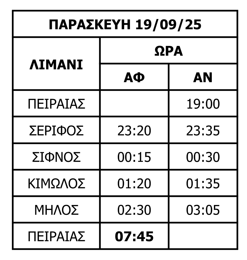 Διαμόρφωση δρομολογίου ΑΝΕΜΟΣ την Παρασκευή 19/9 - Shippress